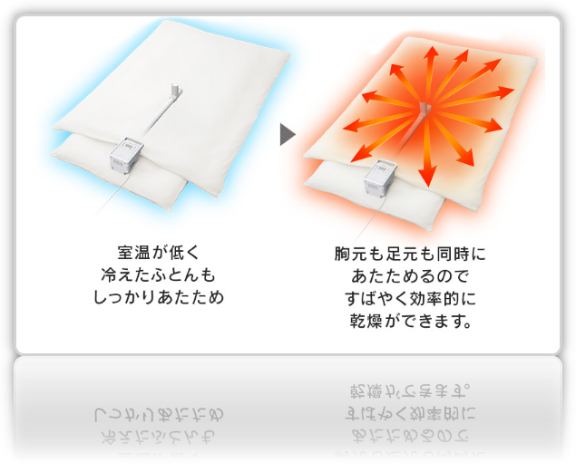 布団乾燥機FK-H1の特徴や使い方、口コミやFK-C3との比較は？【最新】 ｜ 生活向上.com